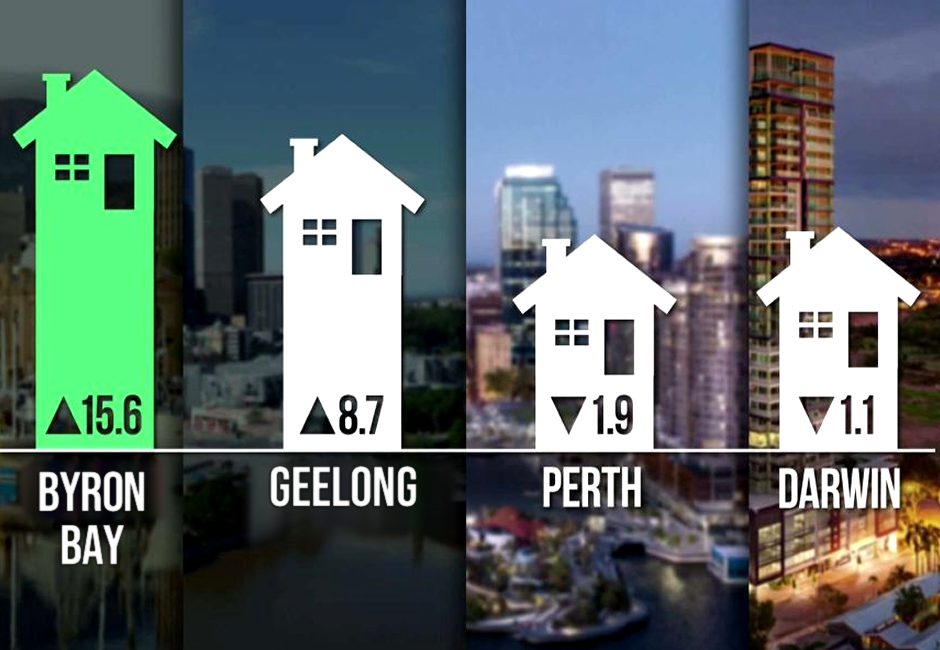 What is Median House Price? - Why you should not rely on it in ...
