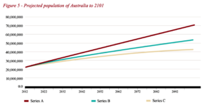 Factors Affecting Housing Market Supply and Demand In Australia ...