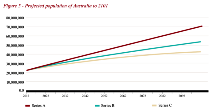 Factors Affecting Housing Market Supply and Demand In Australia ...