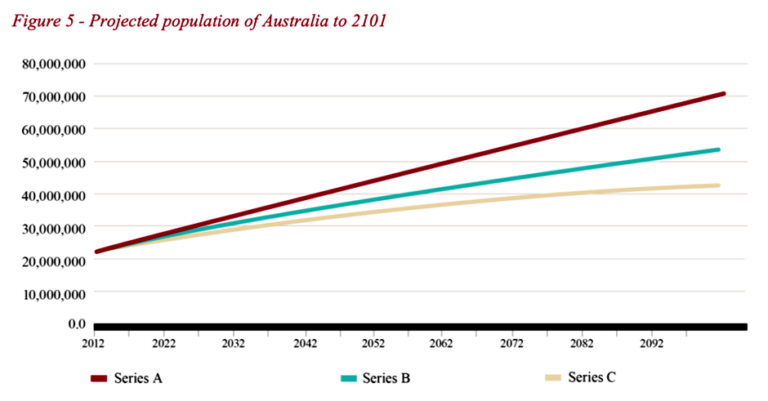 Factors Affecting Housing Market Supply and Demand In Australia ...