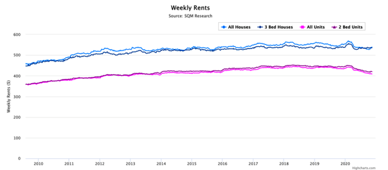 Factors Affecting Housing Market Supply and Demand In Australia ...