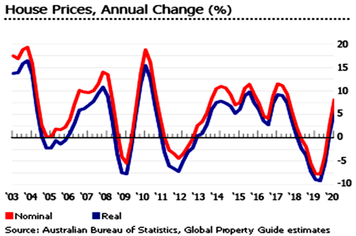 Factors Affecting Housing Market Supply and Demand In Australia ...
